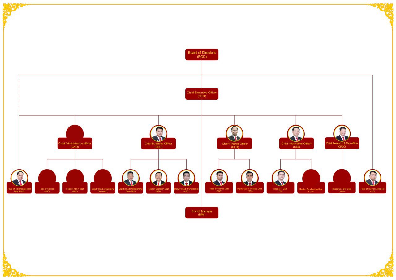 Mohanokor | Management