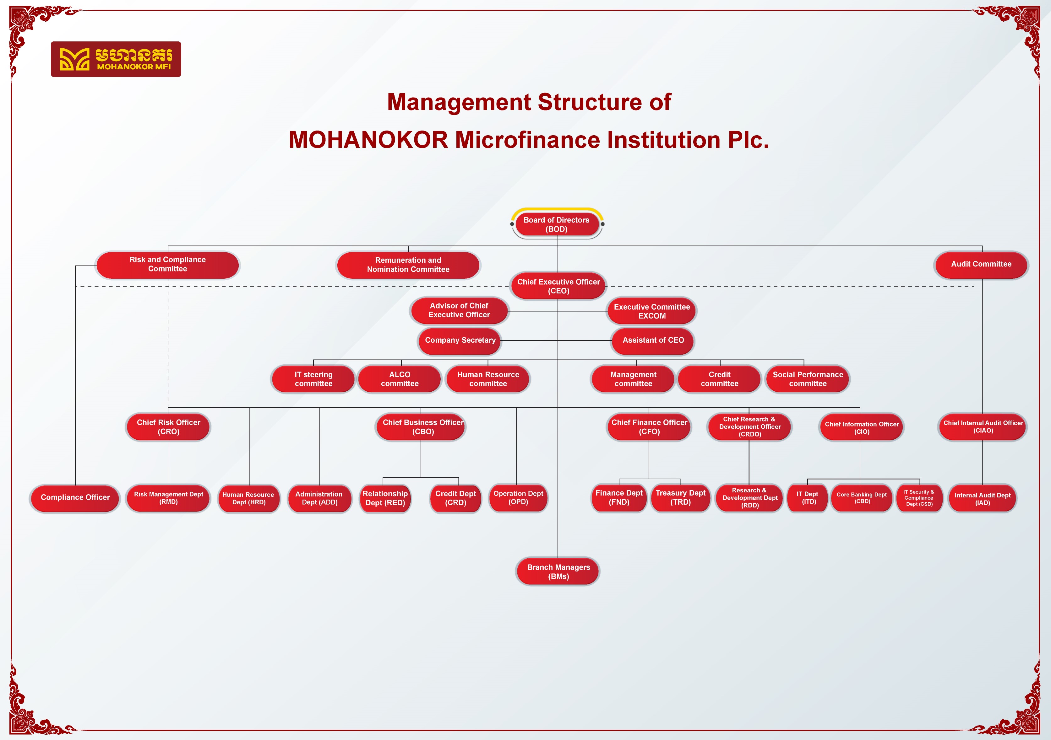 Mohanokor | Organization Chat